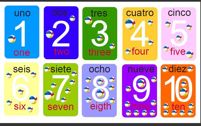 numbers :: Come-and-know-a-wonderful-worl-learning-english